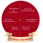 InnoVet X-Ray | Summit Industries Veterinary Manufacturer